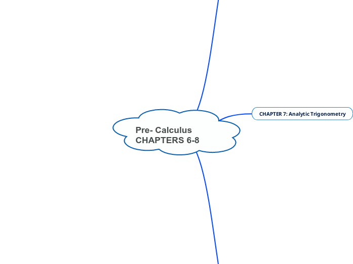 Pre- Calculus CHAPTERS 6-8 - Mind Map